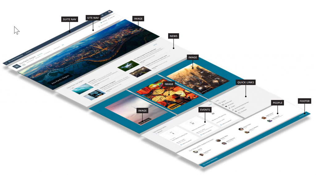 Microsoft setzt auf stylische Intranets: "SharePoint Lookbook" zeigt ...