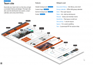 Microsoft setzt auf stylische Intranets: "SharePoint Lookbook" zeigt ...