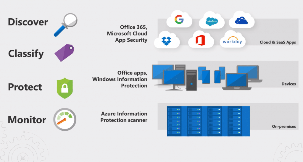 Information Protection: Microsoft baut den Schutz vertraulicher Daten ...
