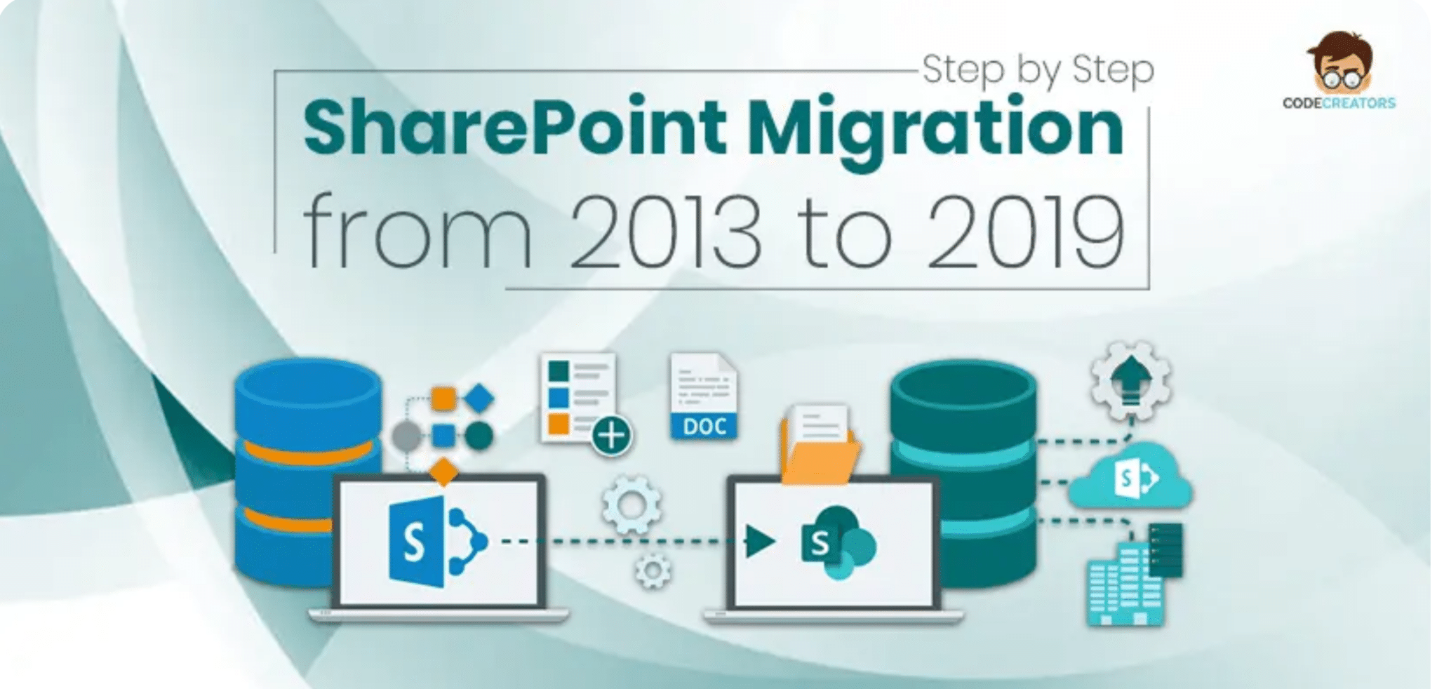 SharePoint Migration planen - Leitfaden für Updates