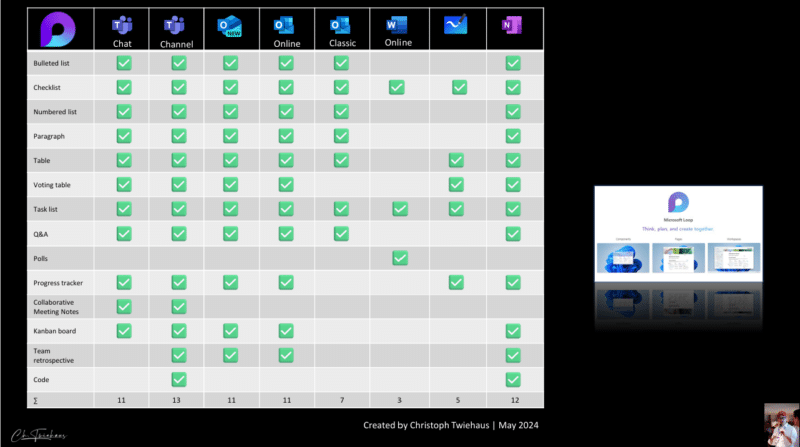 Microsoft Loop mit Copilot automatisieren – 3 Beispiele
