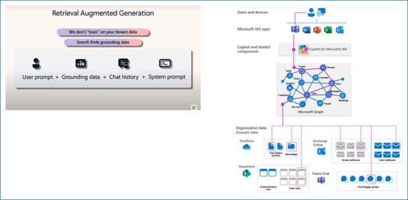 Copilot-Sprachmodell erweitern um Datenquellen mit GraphRAG